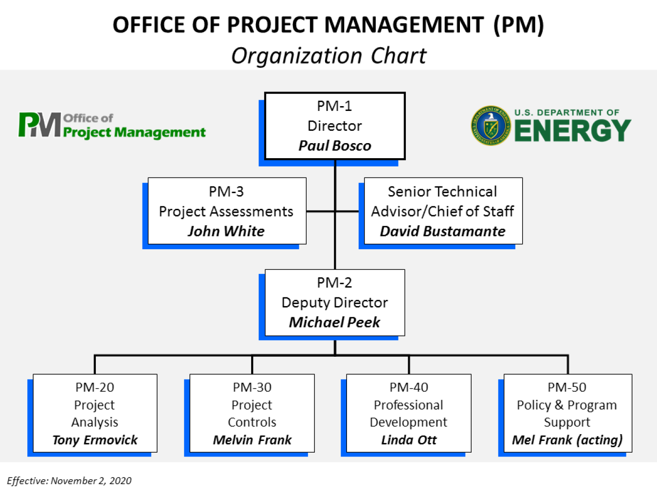 Organization Chart for the Office of Project Management | Department of ... Organization Chart for the Office of Project Management | Department of ...